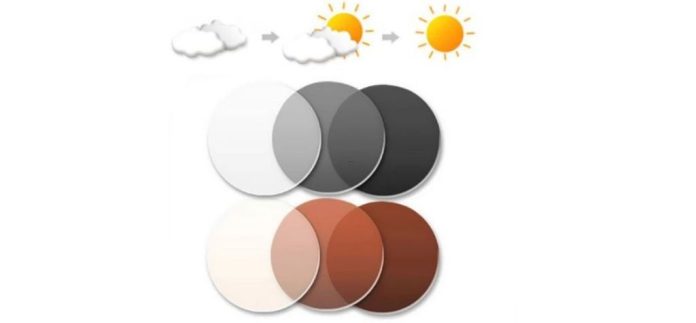 Transition Lenses Explained: How They Work & Protect Eyes - Daily ...